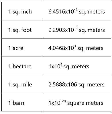 Unit Conversion - The Complete SAT Course - Class 10 PDF Download