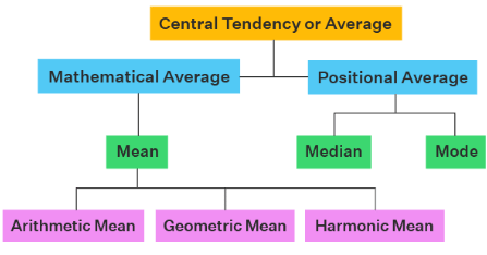 Mean, Median and Mode - Mathematics for Digital SAT PDF Download