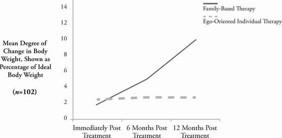 Practice Passage Test - 5 - Practice Passages for MCAT PDF Download