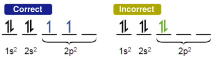 Electron Configuration - MCAT PDF Download