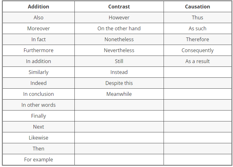 Transition Questions on SAT Writing: Tips and Examples - Reading and ...