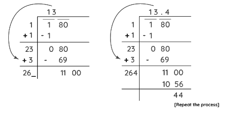 Methods of Finding Square Roots | Mathematics for SAT
