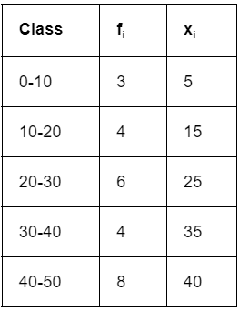 Standard Deviation - Mathematics for Digital SAT PDF Download