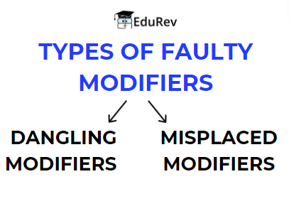 Faulty Modifiers on ACT English - English for ACT PDF Download