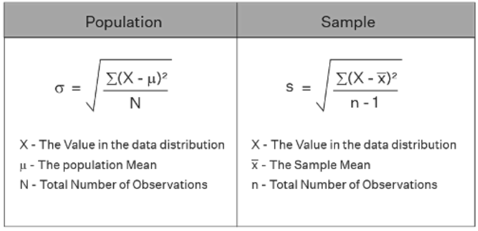 Standard Deviation Formula Shortcut