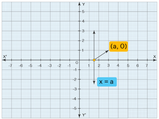 Linear Equations in One Variable | Mathematics for SAT