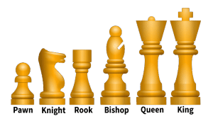 Introduction to Basics of Chess - Chess Tutorial Course: Beginner to ...