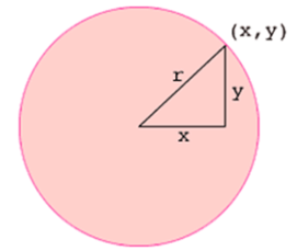 Area and Volume of Sphere - Mathematics for Digital SAT PDF Download