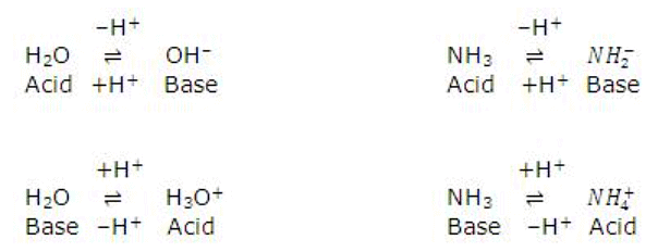 Acids and Bases - Chemistry for ACT PDF Download
