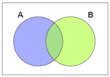 Venn Diagram Meaning, Formula, Symbols, What Is It?, 41% OFF