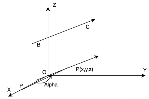 Direction Cosines and Direction Ratios - Mathematics for Digital SAT ...