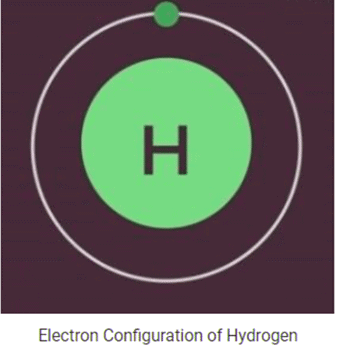 Electron Configuration - MCAT PDF Download