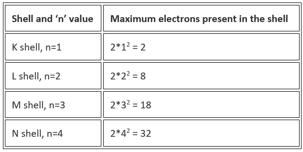 Electron Configuration - MCAT PDF Download