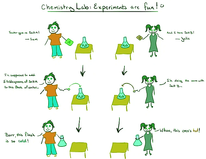 Endothermic vs. exothermic reactions - General Chemistry for MCAT PDF ...