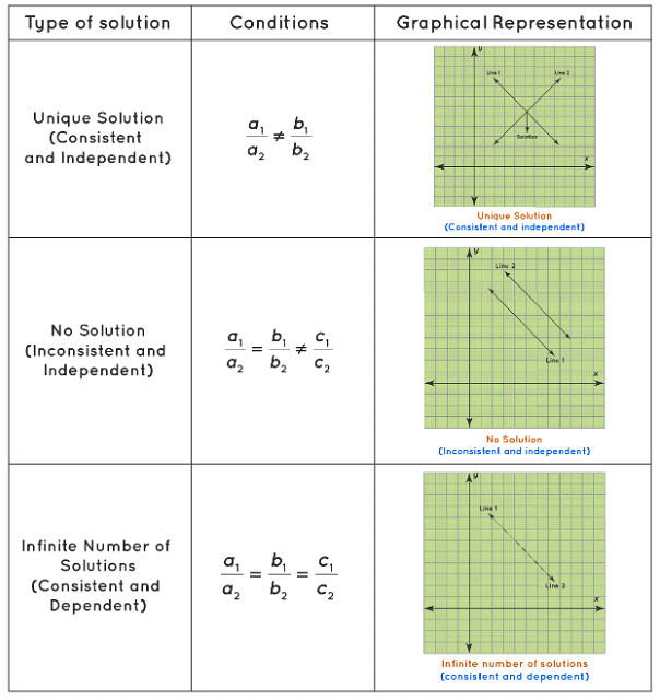 Linear Equations in Two Variables - The Complete SAT Course - Class 10 ...