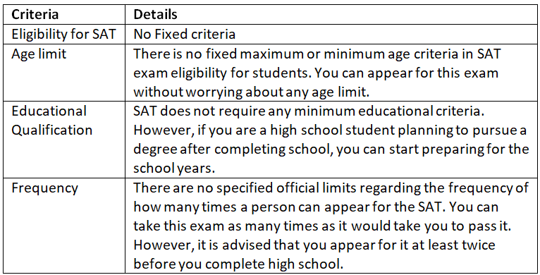 Eligibility for SAT Exam | How to Prepare for SAT
