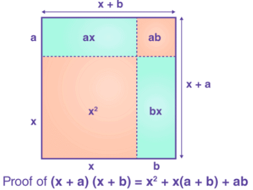 Polynomial Identities - Mathematics for Digital SAT PDF Download