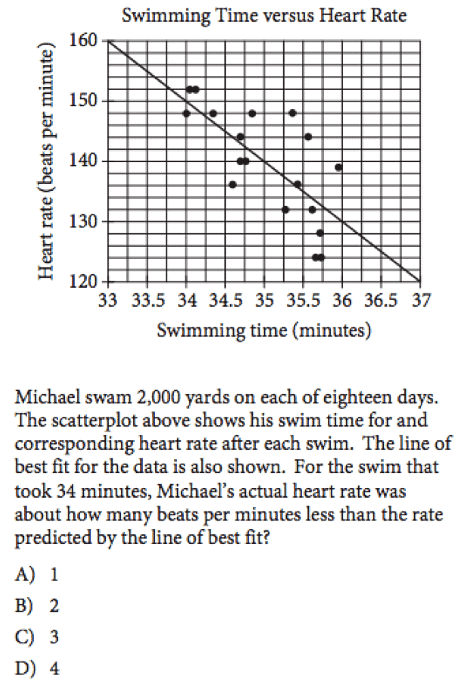 Introduction to SAT Writing Charts and Graphs - Grammar for Digital SAT ...