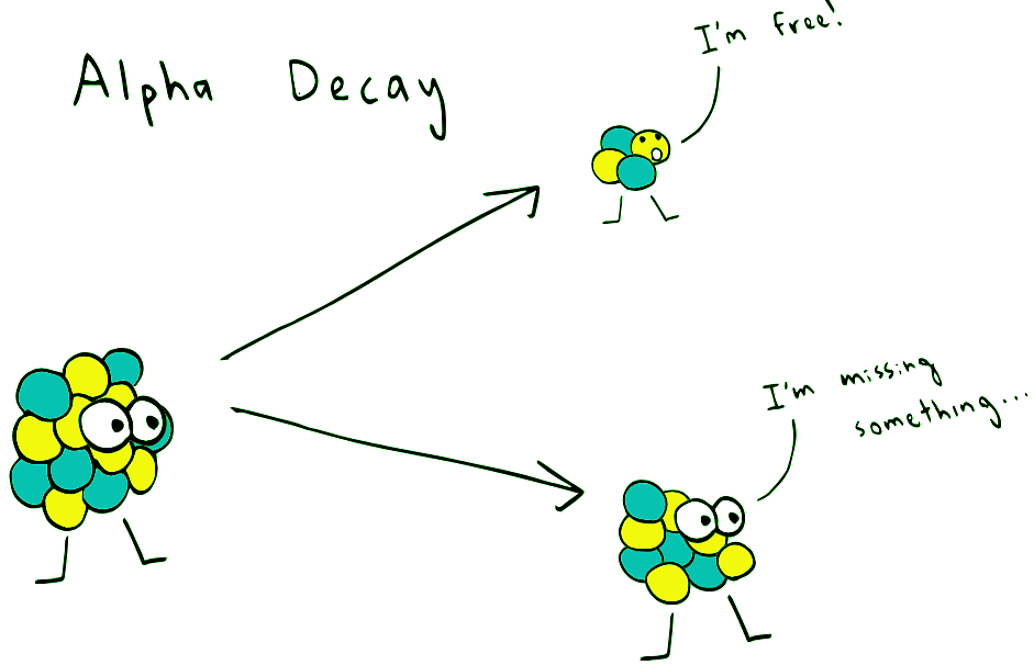 A Journey into Radioactive Decay Types - General Chemistry for MCAT PDF ...