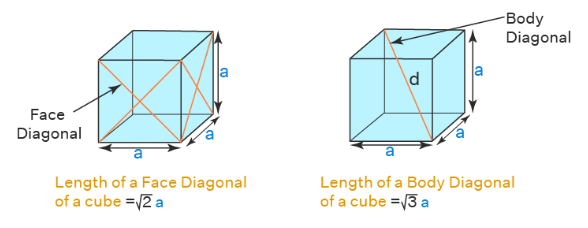 Diagonal Length of a Cube - The Complete SAT Course - Class 10 PDF Download