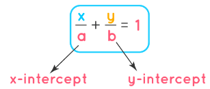 Important Formulas: Linear Functions - Notes | Study Mathematics for ...