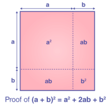 Polynomial Identities - Mathematics for Digital SAT PDF Download
