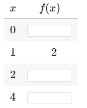 Solved Examples: Non Linear Equations - Mathematics for Digital SAT PDF ...