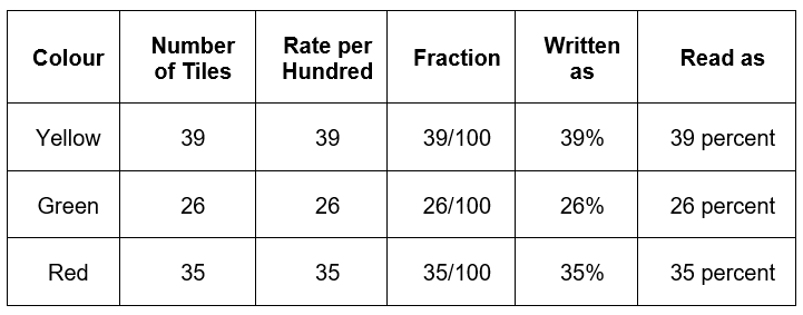 Percentages - Mathematics for Digital SAT PDF Download