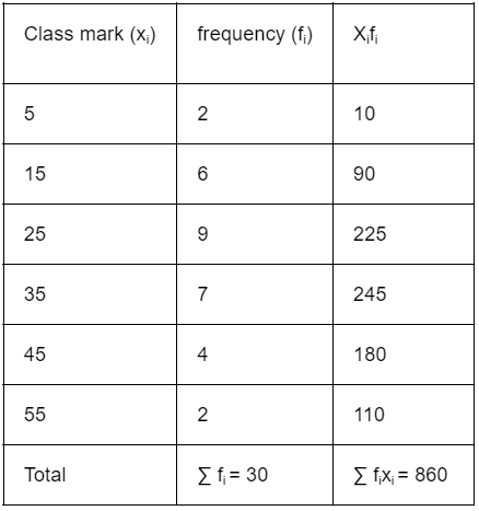Mean, Median and Mode - Notes | Study Mathematics for SAT - SAT