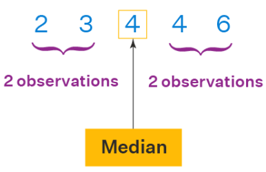 Mean, Median and Mode - Mathematics for Digital SAT PDF Download