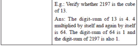 Digit Sum Method: Vedic Maths - Improve Your Calculations: Vedic Maths ...