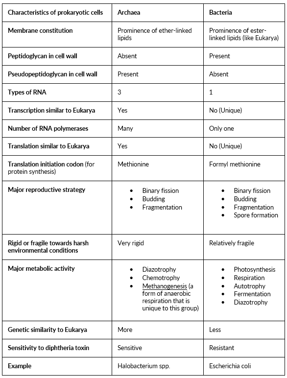 Archaea - Science for ACT PDF Download