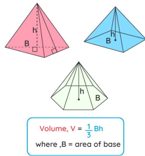 Volume of a Pyramid - Mathematics for ACT PDF Download