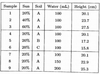 Introduction to Data Representation Questions - Science for ACT PDF ...