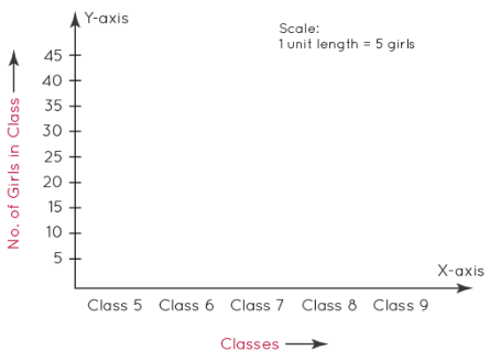 Pictorial Representation of Data: Bar Graph and Double Bar Graph ...
