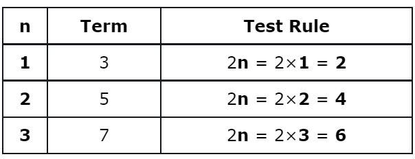 Sequence - Mathematics for ACT PDF Download