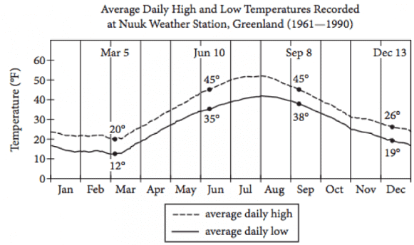 Introduction to SAT Writing Charts and Graphs - Grammar for Digital SAT ...