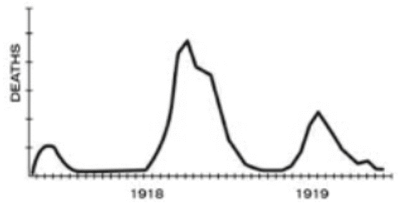 SAT Exam Charts and Graphs: Solved Examples - Grammar for Digital SAT ...