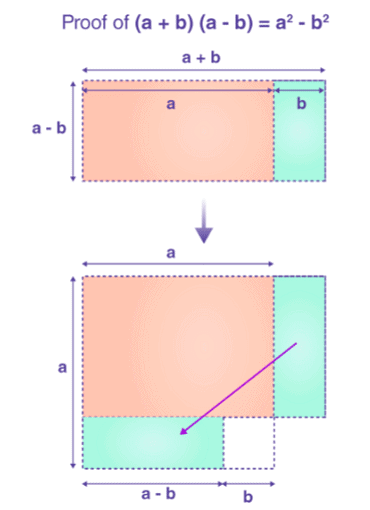 Polynomial Identities - Mathematics for Digital SAT PDF Download