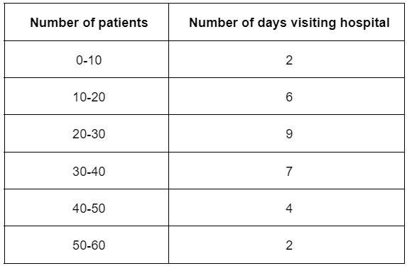 Mean, Median and Mode - Notes | Study Mathematics for SAT - SAT