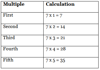 Factors and Multiples Solved Examples - Mathematics for Digital SAT PDF ...