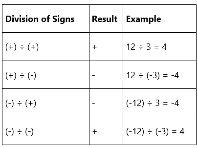 Integers - Mathematics for ACT PDF Download