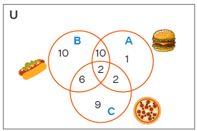 Venn Diagram - Mathematics for ACT PDF Download