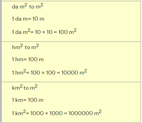 How to convert units of Length, Area and Volume? - Mathematics for ...