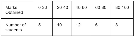 Mean, Median and Mode - Mathematics for Digital SAT PDF Download