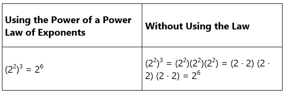 Exponent Rules - Mathematics for ACT PDF Download