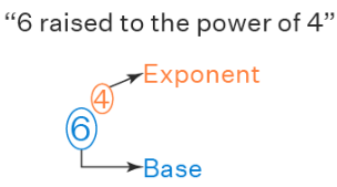 Exponents and Power - Mathematics for ACT PDF Download