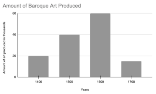 SAT Exam Charts and Graphs: Solved Examples - Grammar for Digital SAT ...