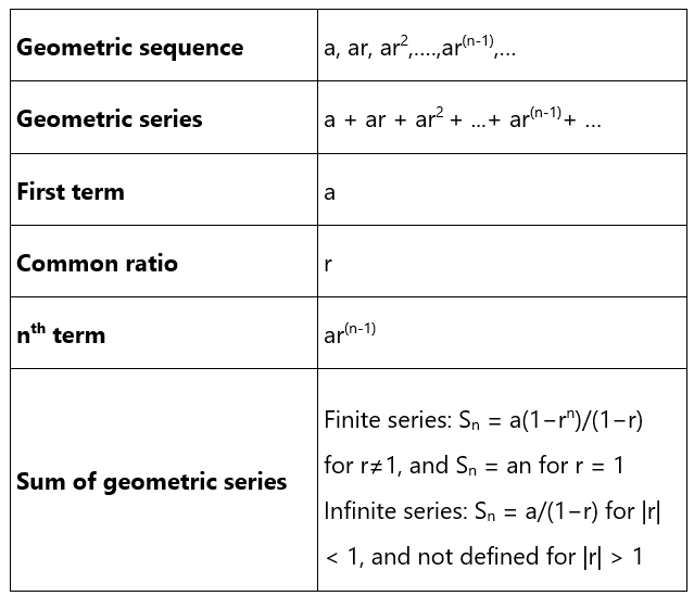 Sequence and Series | Mathematics for ACT