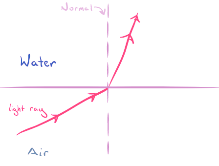 Reflection and Refraction - Physics for MCAT PDF Download